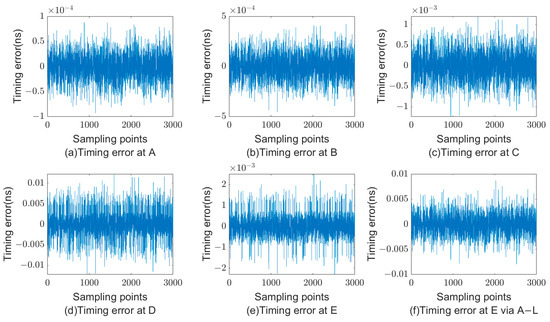 The Loran-C Pseudorange Positioning and Timing Algorithm Based on the Vincenty Formula