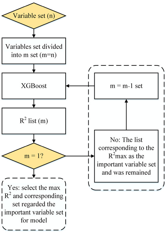 Aboveground Biomass Mapping in SemiArid Forests by Integrating Airborne ...