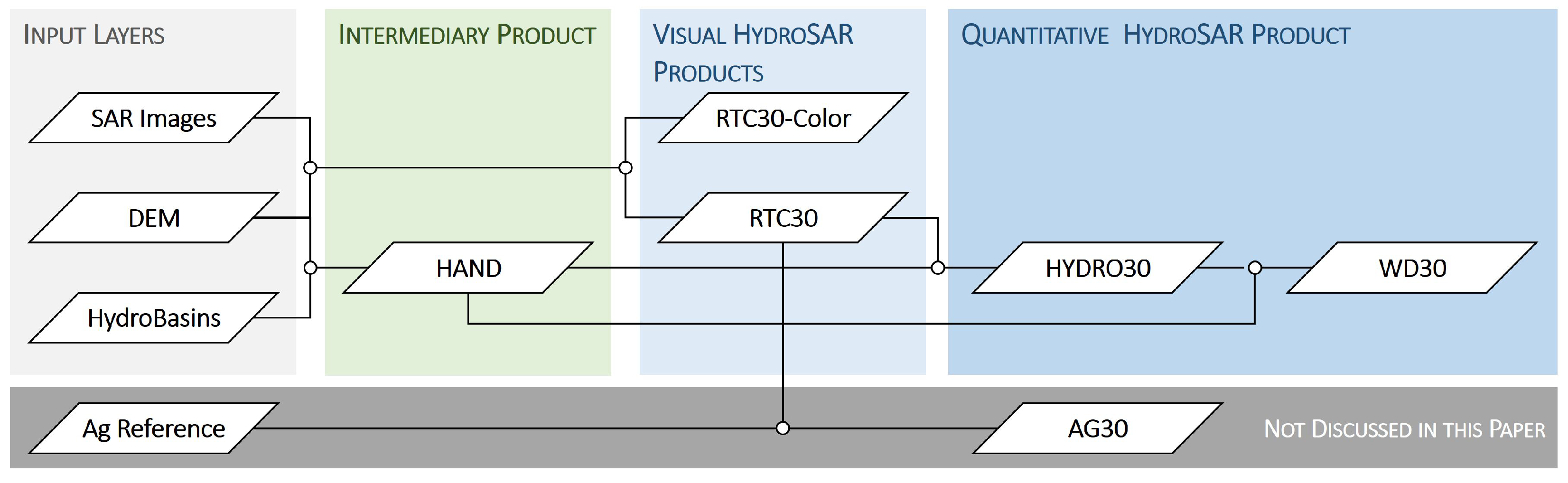 HydroSAR: A Cloud-Based Service for the Monitoring of Inundation Events in the Hindu Kush Himalaya