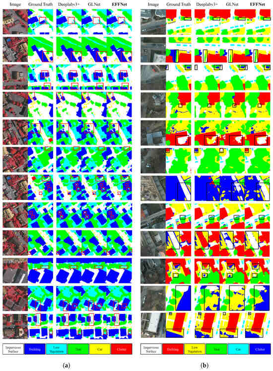 Fast Semantic Segmentation of Ultra-High-Resolution Remote Sensing Images via Score Map and Fast ...