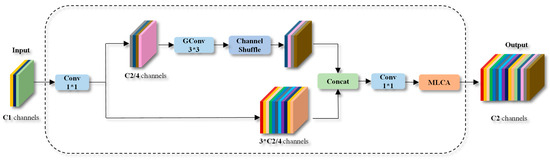 LSR-Det: A Lightweight Detector for Ship Detection in SAR Images Based ...