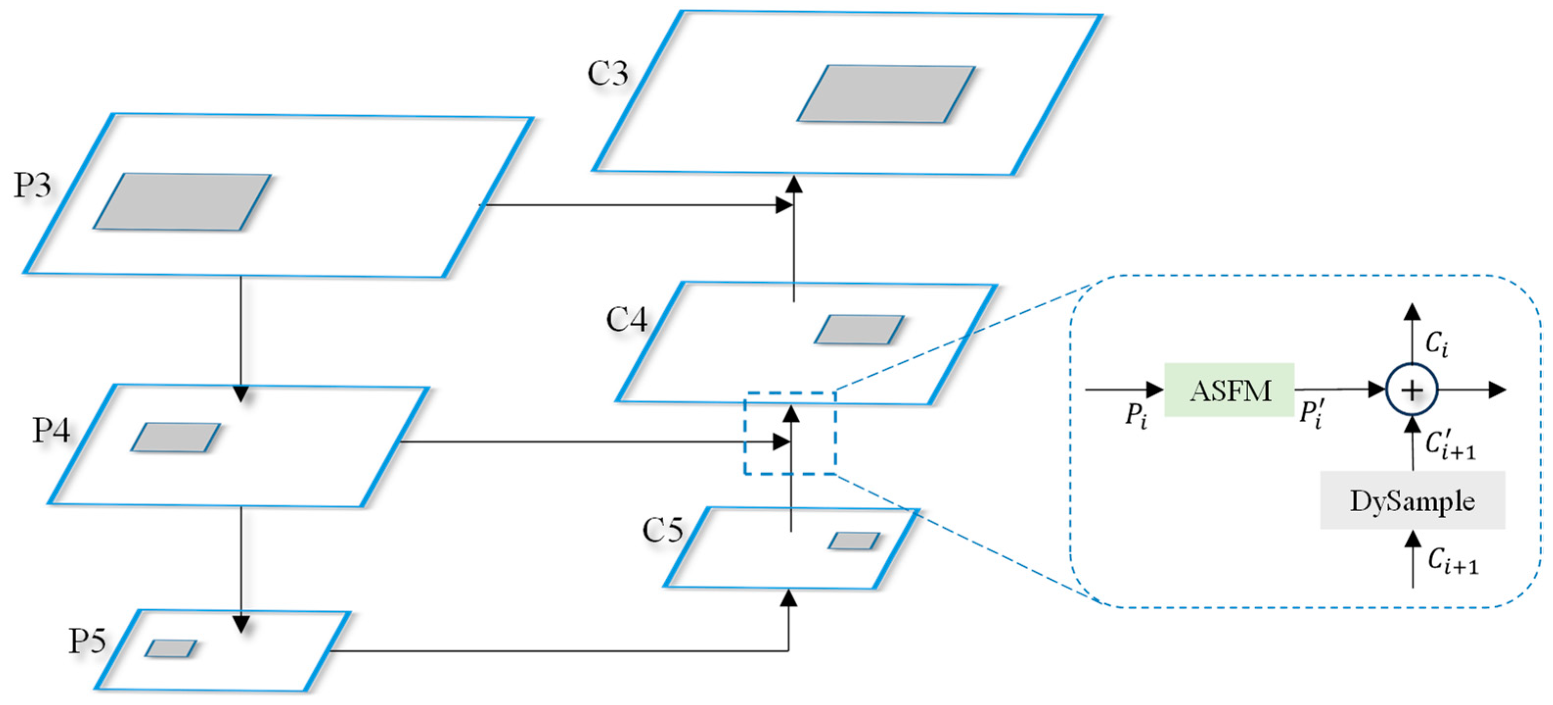 LSR-Det: A Lightweight Detector for Ship Detection in SAR Images Based on Oriented Bounding Box