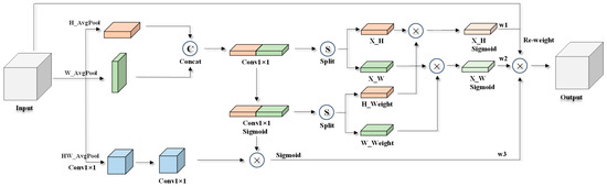 LSR-Det: A Lightweight Detector for Ship Detection in SAR Images Based on Oriented Bounding Box