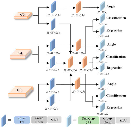 LSR-Det: A Lightweight Detector for Ship Detection in SAR Images Based on Oriented Bounding Box