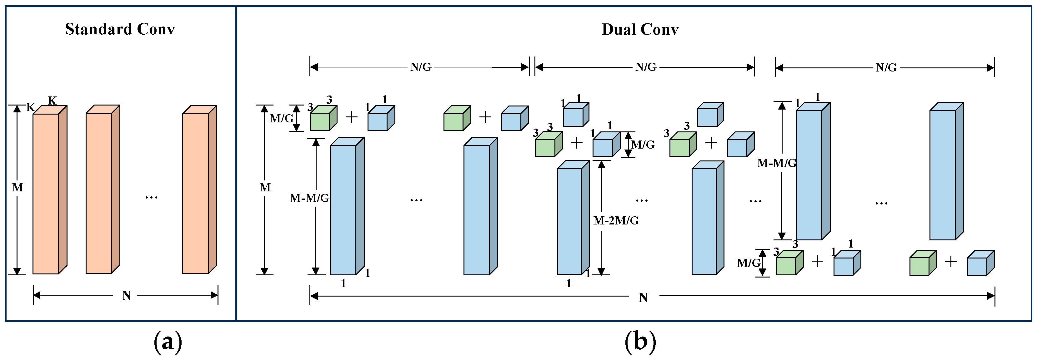 LSR-Det: A Lightweight Detector for Ship Detection in SAR Images Based on Oriented Bounding Box