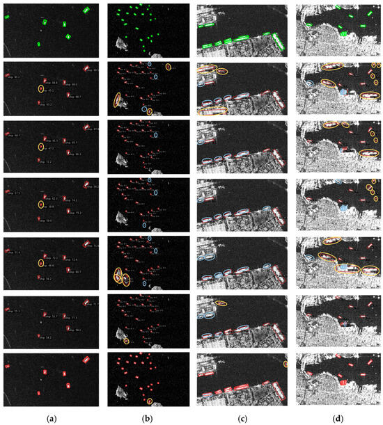 LSR-Det: A Lightweight Detector for Ship Detection in SAR Images Based on Oriented Bounding Box