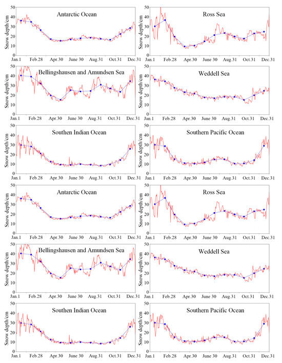 Application of HY-2B Satellite Data to Retrieve Snow Depth on Antarctic ...