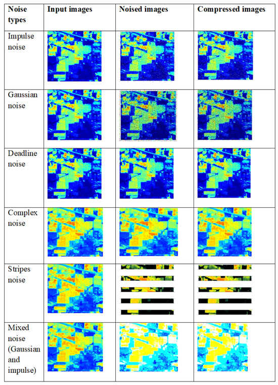 Hyperspectral Image Denoising and Compression Using Optimized ...