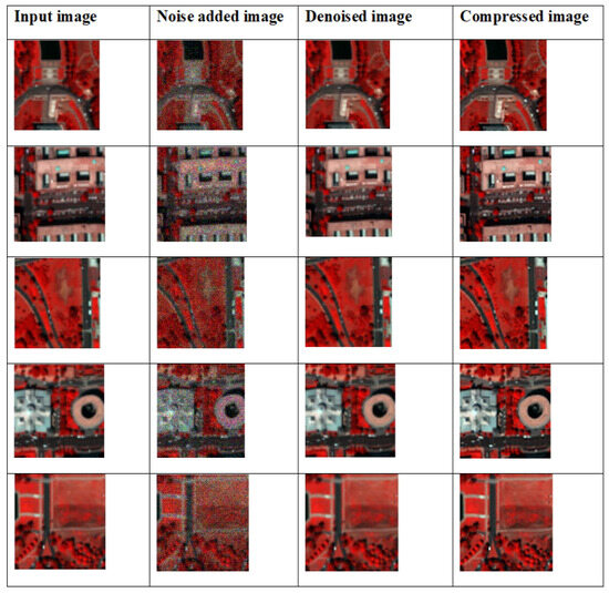 Hyperspectral Image Denoising And Compression Using Optimized Bidirectional Gated Recurrent Unit