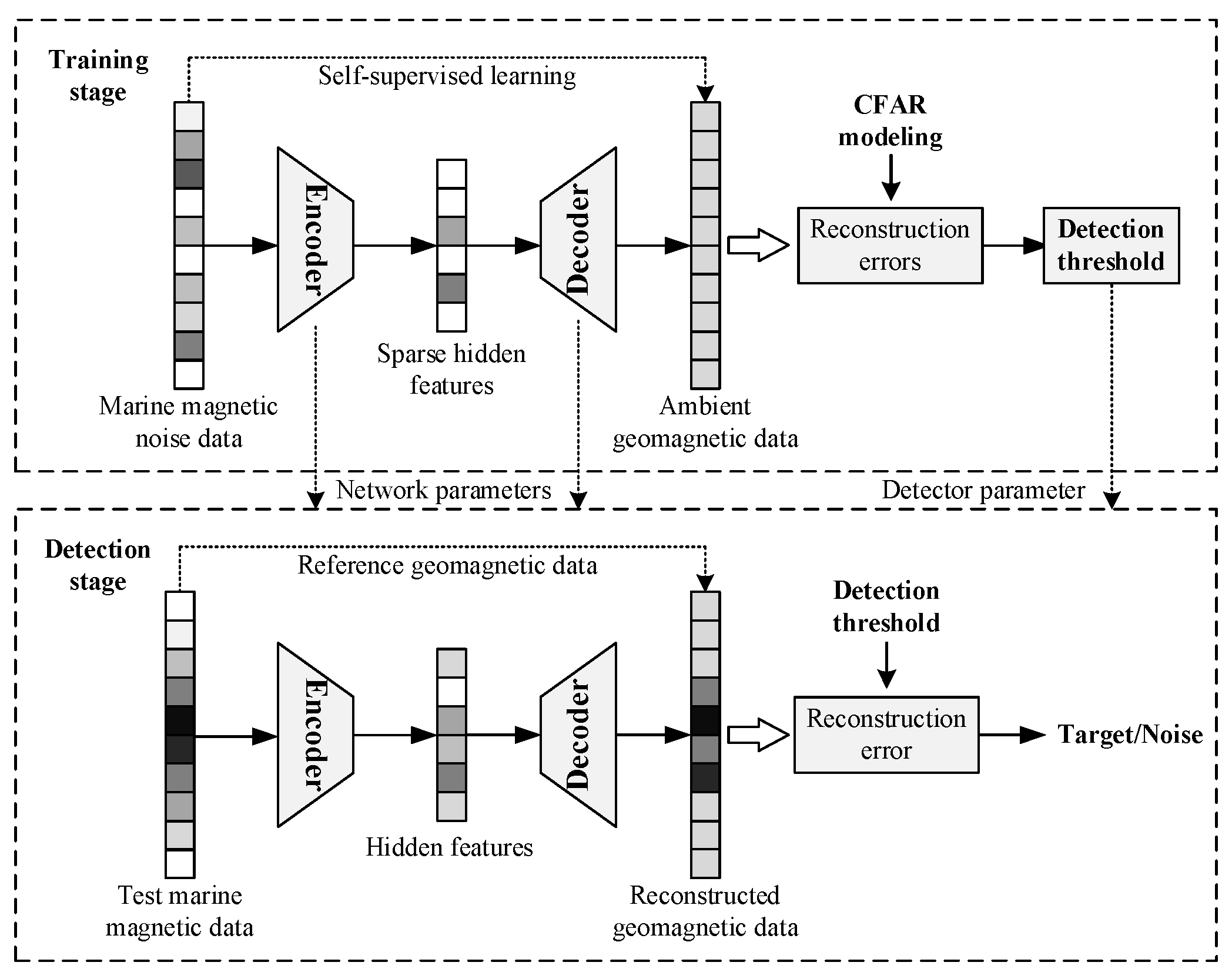 Self-Supervised Marine Noise Learning with Sparse Autoencoder Network ...