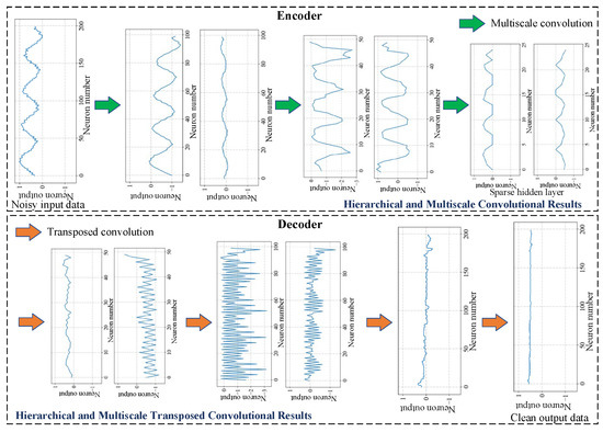 Self-Supervised Marine Noise Learning with Sparse Autoencoder Network ...