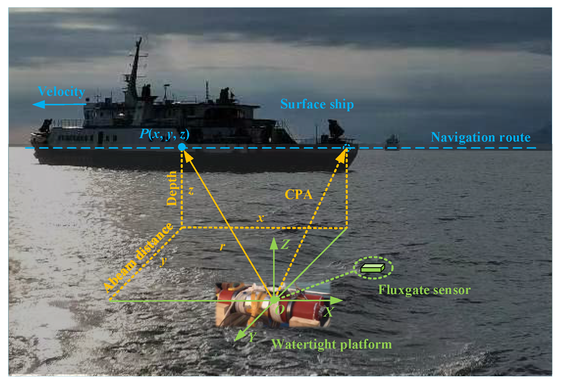 Self-Supervised Marine Noise Learning with Sparse Autoencoder Network ...