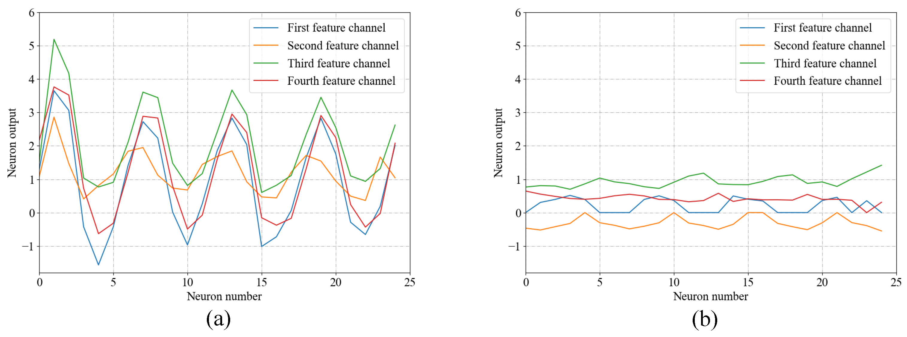 Self Supervised Marine Noise Learning With Sparse Autoencoder Network For Generative Target