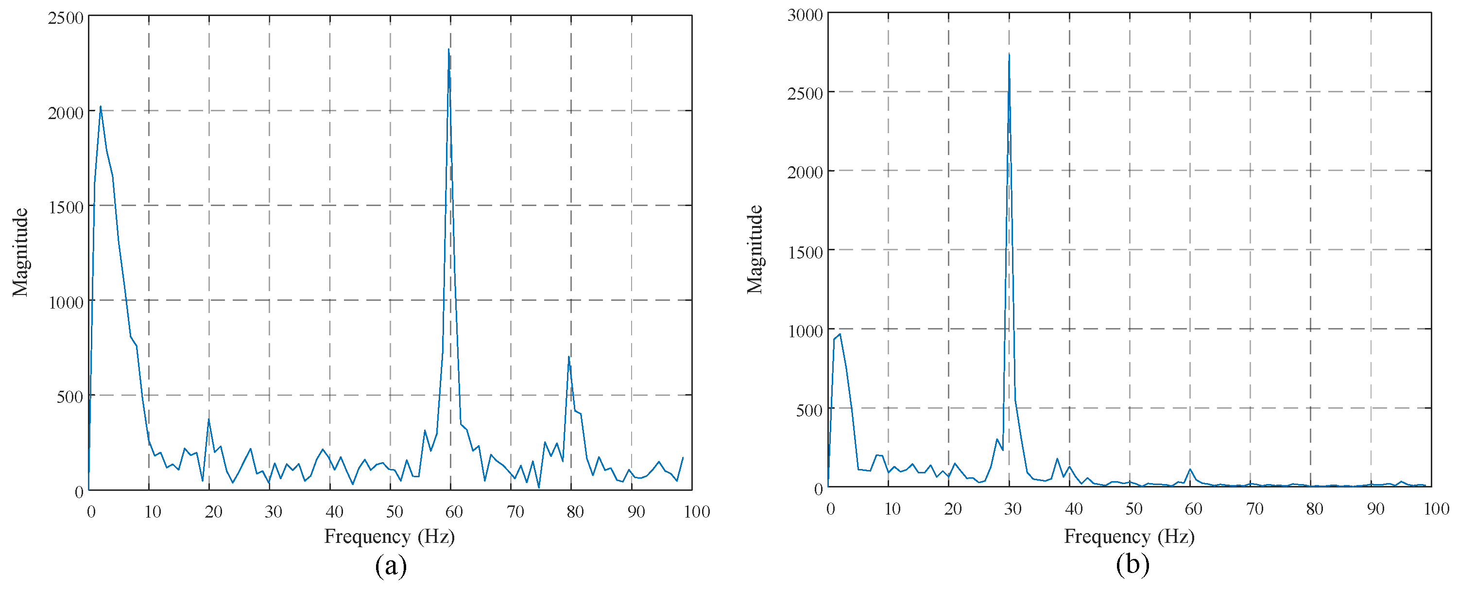 Self-Supervised Marine Noise Learning with Sparse Autoencoder Network for Generative Target ...