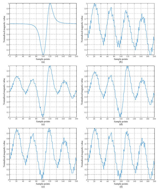 Self-Supervised Marine Noise Learning with Sparse Autoencoder Network ...