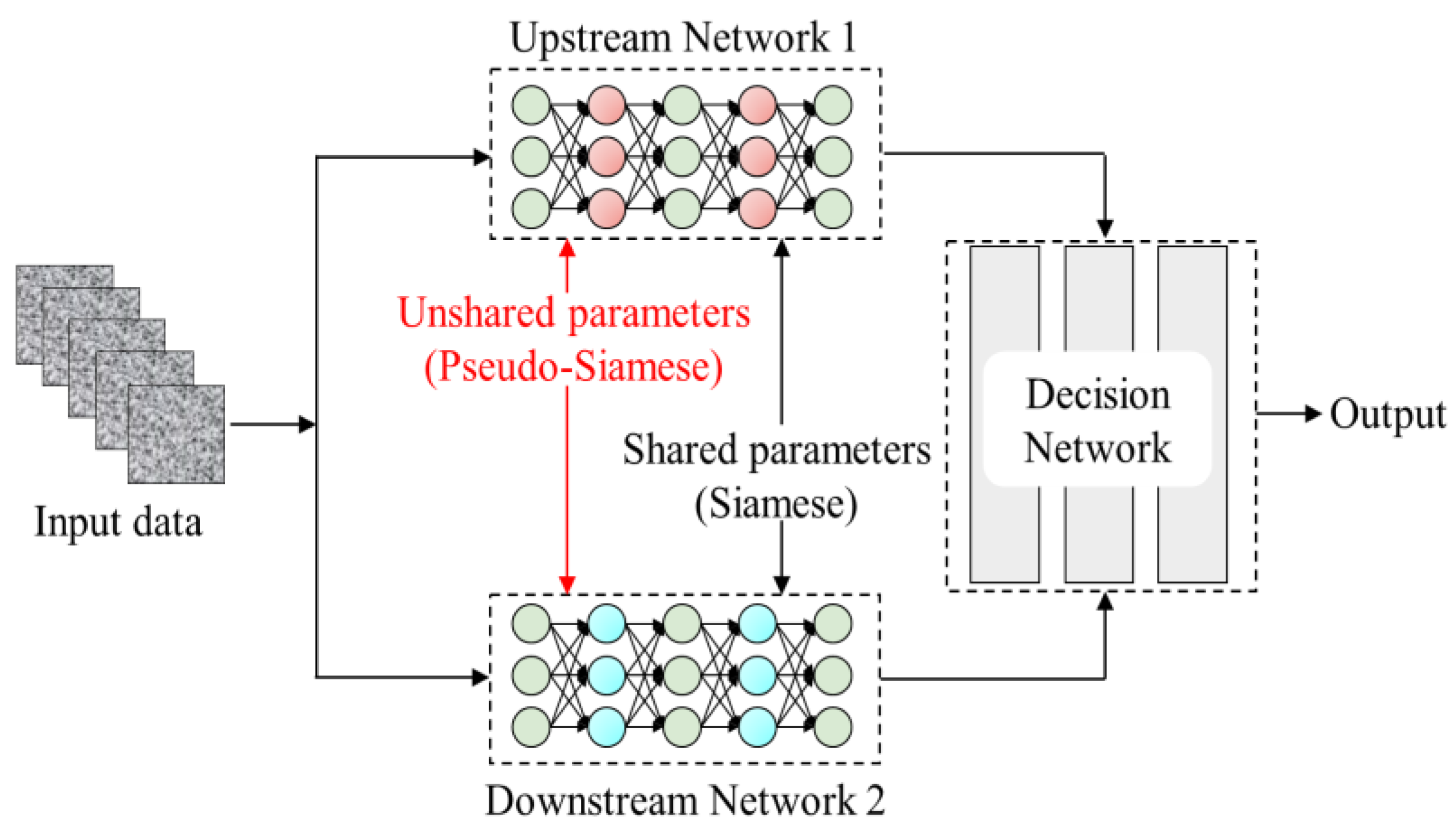 NPSFF-Net: Enhanced Building Segmentation in Remote Sensing Images via Novel Pseudo-Siamese ...