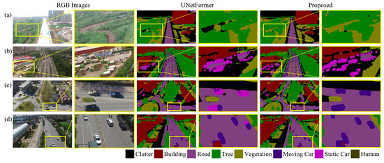 Sfa Net Semantic Feature Adjustment Network For Remote Sensing Image Segmentation