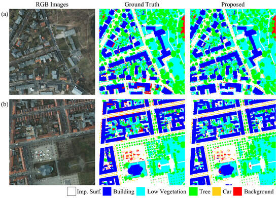 Sfa Net Semantic Feature Adjustment Network For Remote Sensing Image Segmentation