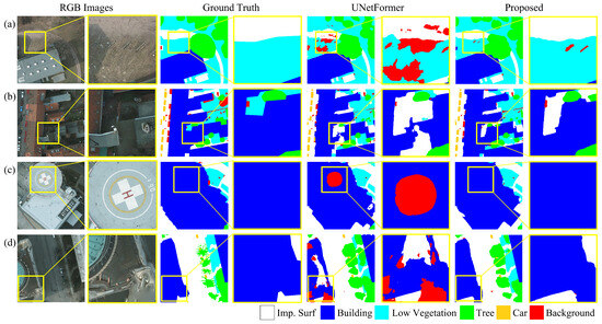 SFA-Net: Semantic Feature Adjustment Network for Remote Sensing Image Segmentation
