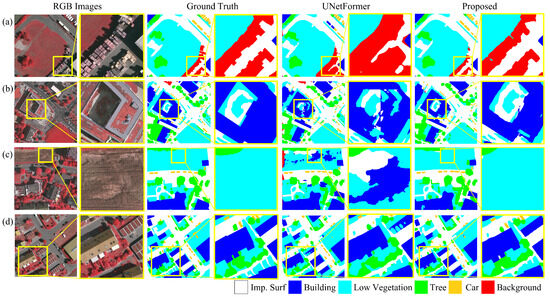 SFA-Net: Semantic Feature Adjustment Network for Remote Sensing Image Segmentation