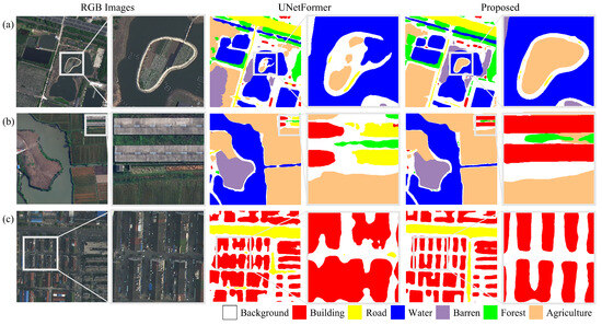 SFA-Net: Semantic Feature Adjustment Network for Remote Sensing Image Segmentation