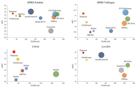 Sfa Net Semantic Feature Adjustment Network For Remote Sensing Image Segmentation