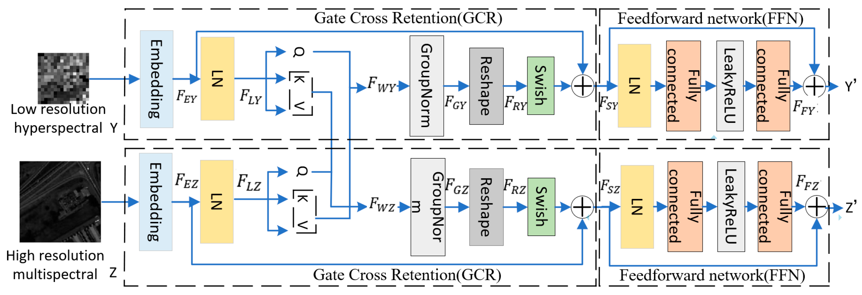 UMMFF: Unsupervised Multimodal Multilevel Feature Fusion Network for ...