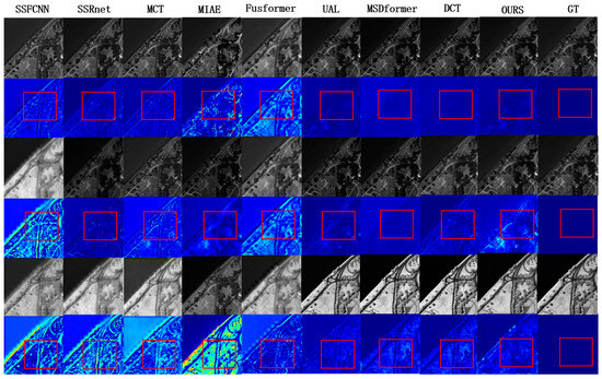 UMMFF: Unsupervised Multimodal Multilevel Feature Fusion Network for Hyperspectral Image Super ...