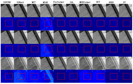 UMMFF: Unsupervised Multimodal Multilevel Feature Fusion Network for ...