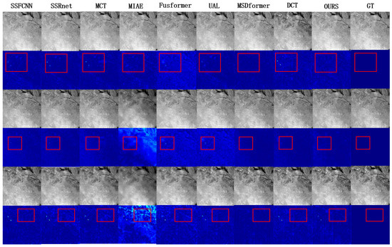 UMMFF: Unsupervised Multimodal Multilevel Feature Fusion Network for ...