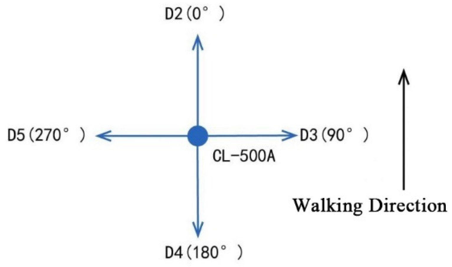 Evaluation of Urban Microscopic Nighttime Light Environment Based on ...
