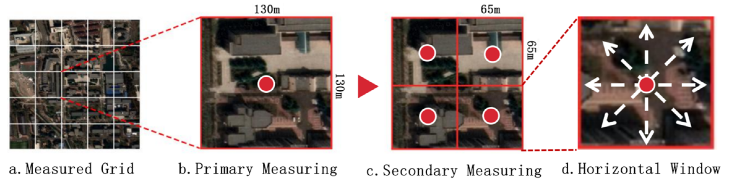 Remote Sensing | Free Full-Text | Evaluation of Urban Microscopic ...