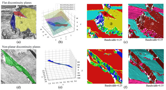 Characterization of Complex Rock Mass Discontinuities from LiDAR Point ...