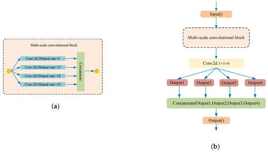 Semantic Labeling of High-Resolution Images Combining a Self-Cascaded ...