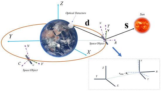 A Space Object Optical Scattering Characteristics Analysis Model Based ...