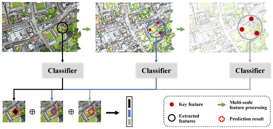 Multi-Scale Classification and Contrastive Regularization: Weakly Supervised Large-Scale 3D ...
