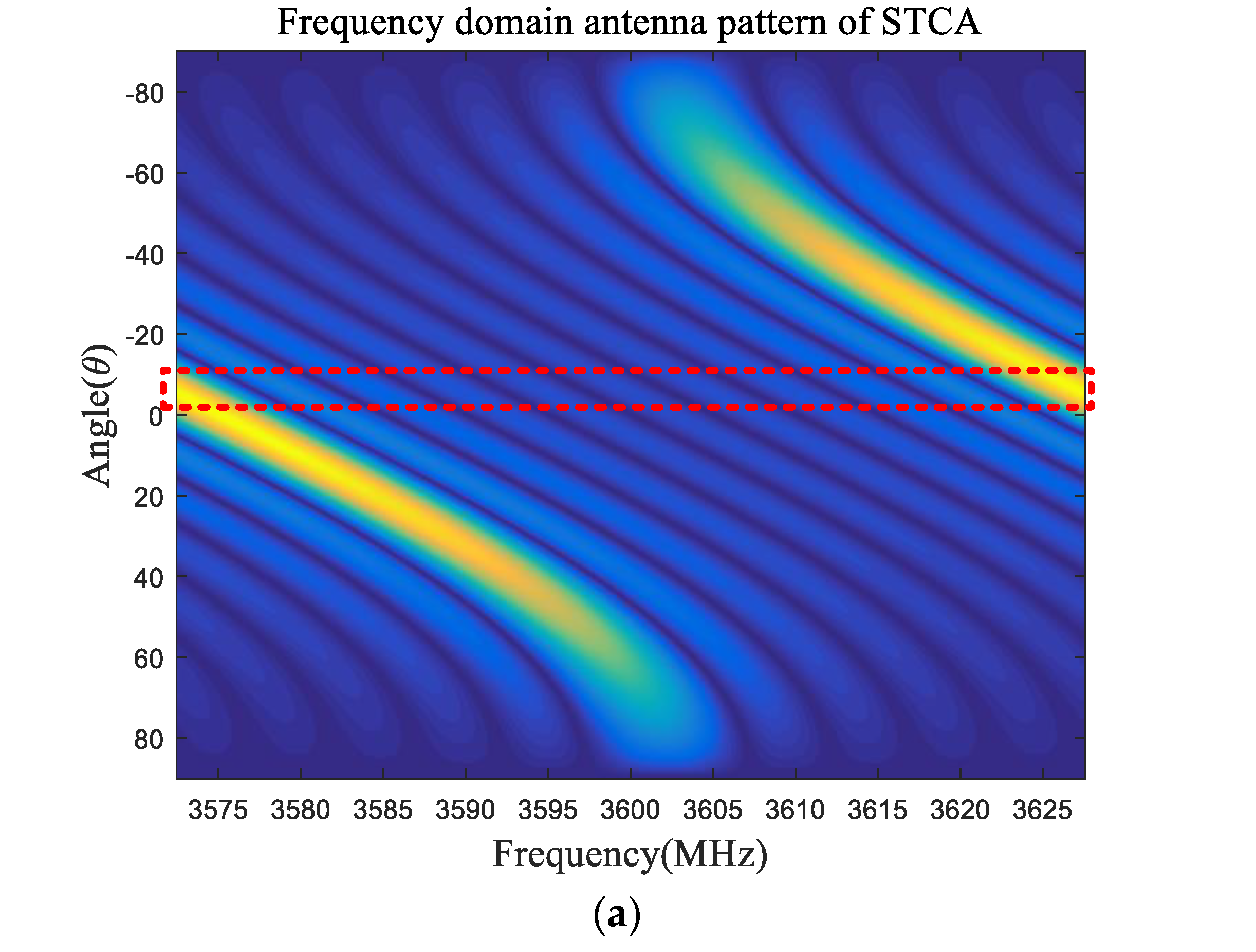 A Spacetime Coding Array Sidelobe Optimization Method Combining Array Element Spatial Coding