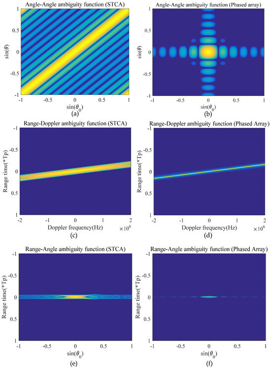 A Spacetime Coding Array Sidelobe Optimization Method Combining Array Element Spatial Coding
