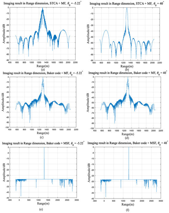 A Space–Time Coding Array Sidelobe Optimization Method Combining Array Element Spatial Coding ...