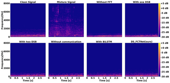 A Dual-Stream Deep Learning-Based Acoustic Denoising Model to Enhance Underwater Information ...