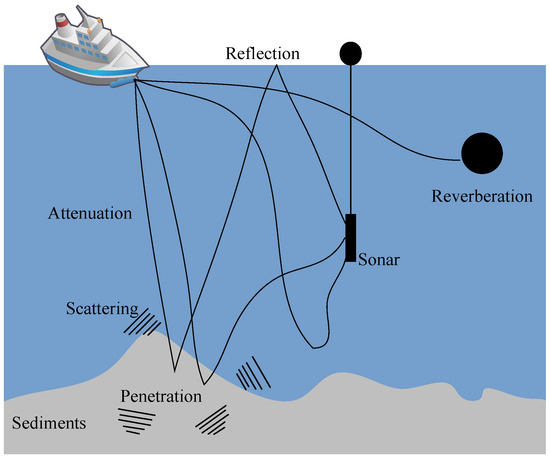 Artificial Intelligence-Based Underwater Acoustic Target Recognition: A Survey