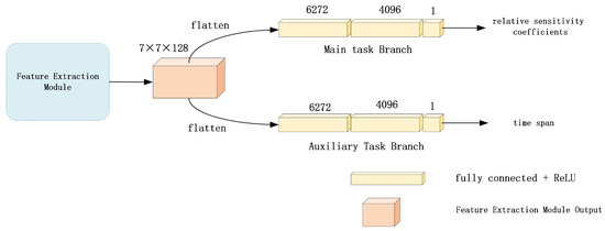 A Multi-Task Convolutional Neural Network Relative Radiometric Calibration Based on Temporal ...