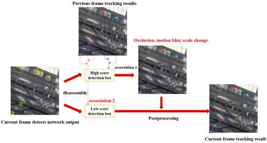 HRTracker: Multi-Object Tracking in Satellite Video Enhanced by High-Resolution Feature Fusion ...