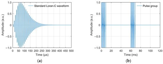 Research on ELoran Demodulation Algorithm Based on Multiclass Support Vector Machine