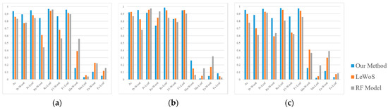 Cluster-Based Wood–Leaf Separation Method for Forest Plots Using ...