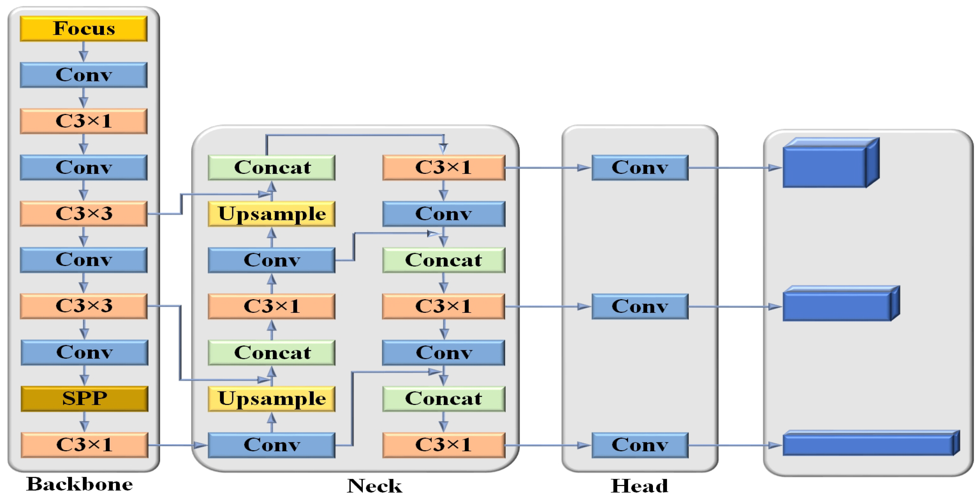 A Target Detection Algorithm Based On Fusing Radar With A Camera In The Presence Of A