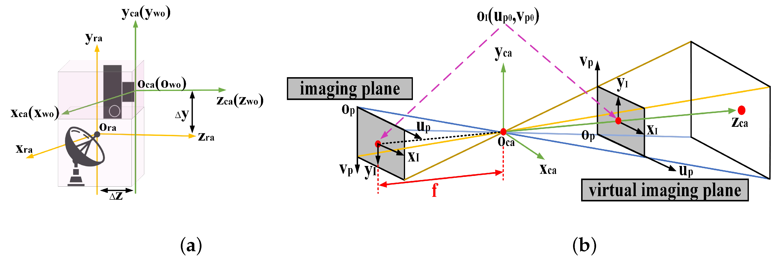 A Target Detection Algorithm Based On Fusing Radar With A Camera In The Presence Of A