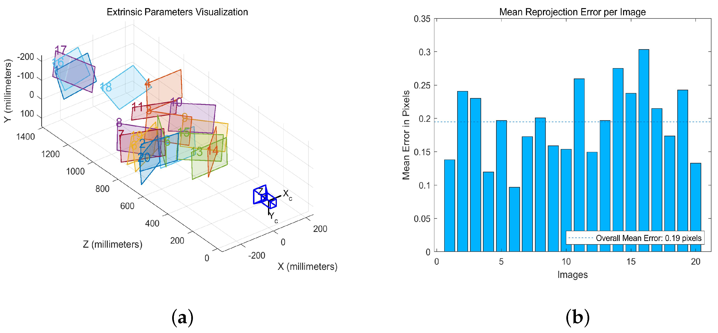 A Target Detection Algorithm Based On Fusing Radar With A Camera In The Presence Of A