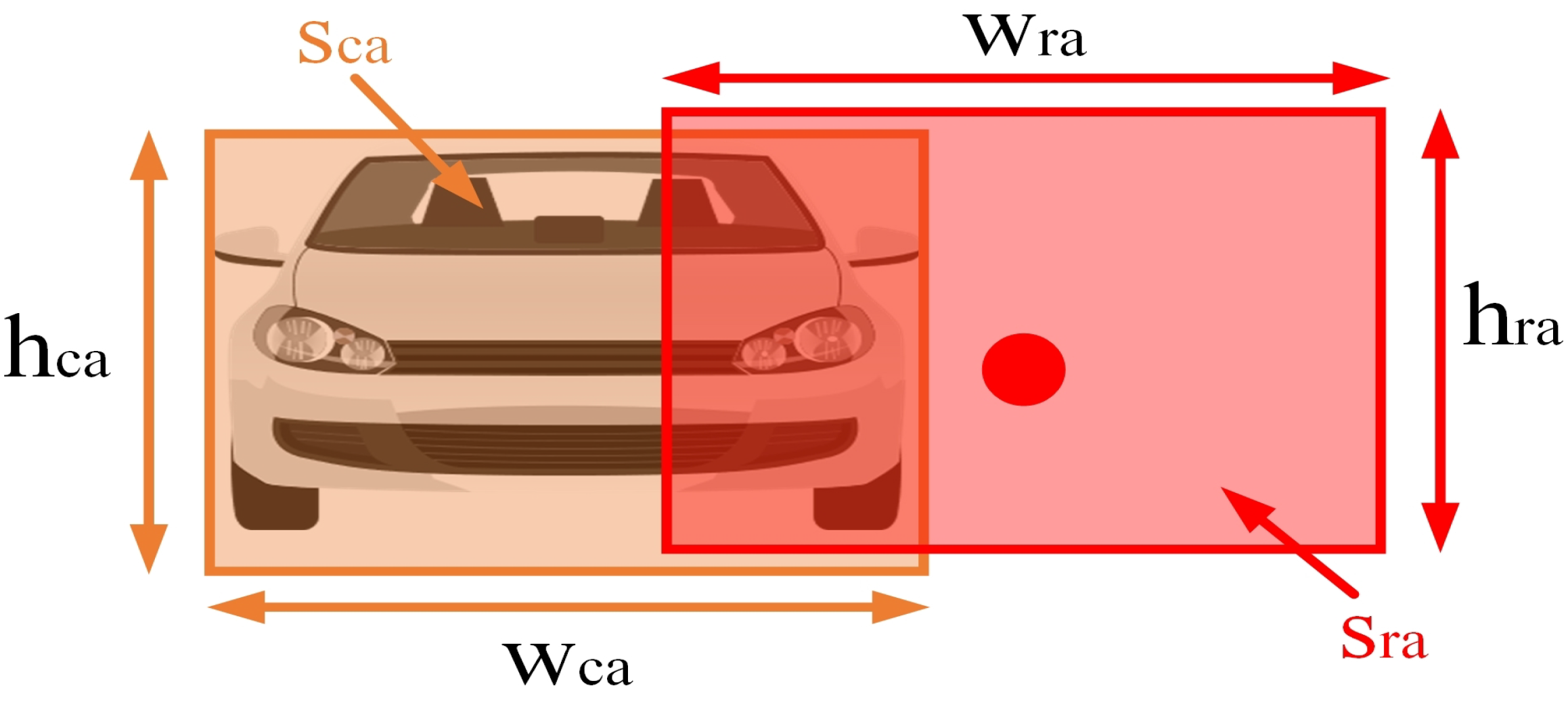 A Target Detection Algorithm Based On Fusing Radar With A Camera In The Presence Of A