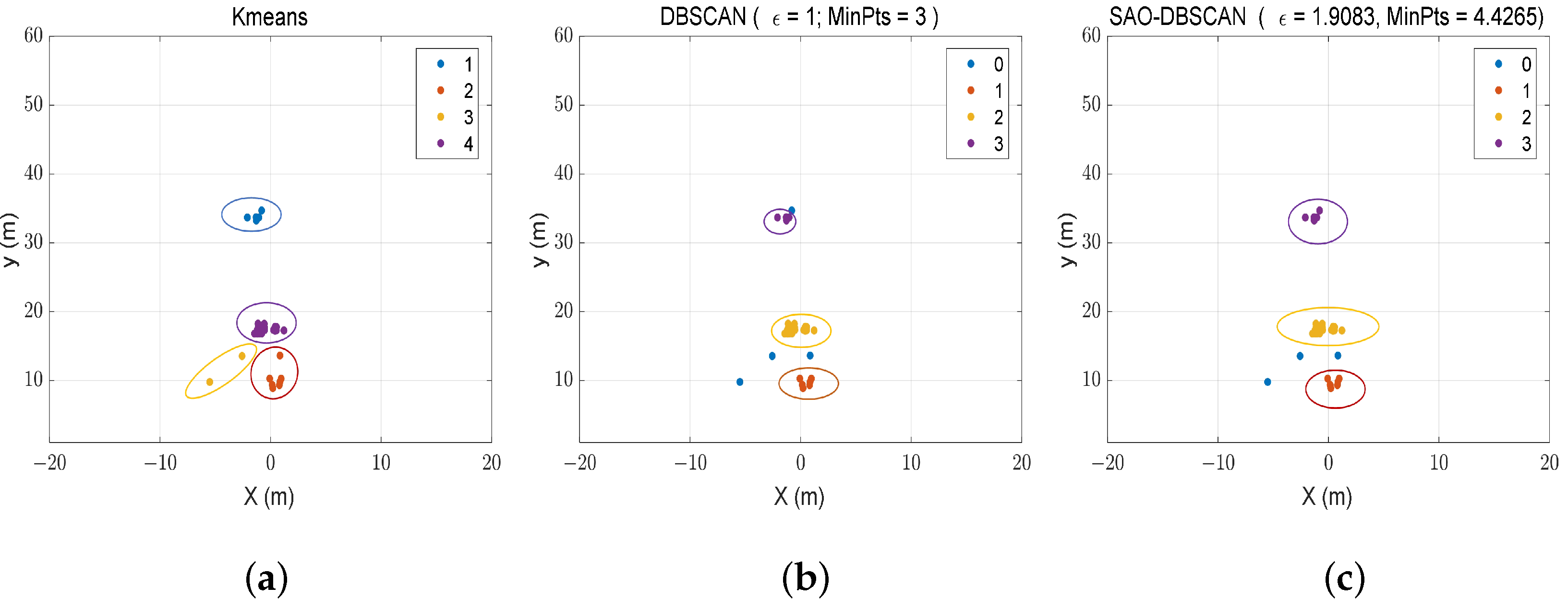 A Target Detection Algorithm Based On Fusing Radar With A Camera In The Presence Of A